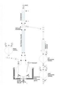 Fractional Distillation Equipment | Fractional Distillation Unit Suppliers